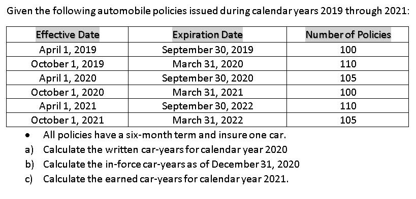 Solved Given the following automobile policies issued during | Chegg.com