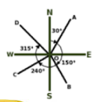 Solved What type of horizontal angle is shown in Figure | Chegg.com