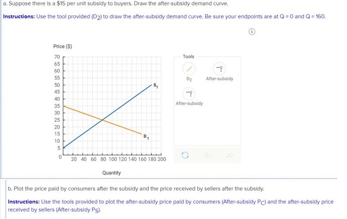 Solved a. Suppose there is a $15 per unit subsidy to buyers. | Chegg.com