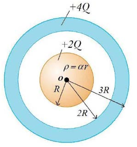 Solved The total load of a conductive spherical shell with | Chegg.com