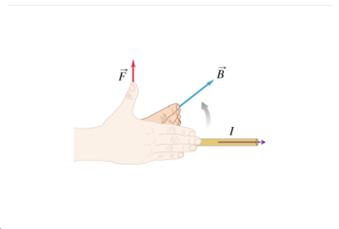 Solved Now let us assume that we are able to reorientate the | Chegg.com