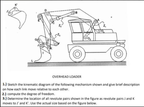 Solved OVERHEAD LOADER 1.) Sketch the kinematic diagram of | Chegg.com