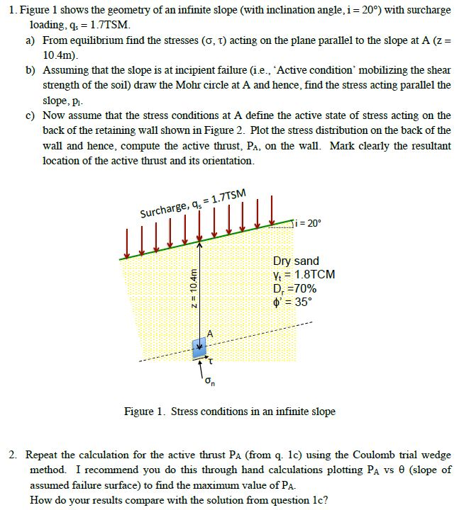 Solved 1. Figure 1 shows the geometry of an infinite slope | Chegg.com
