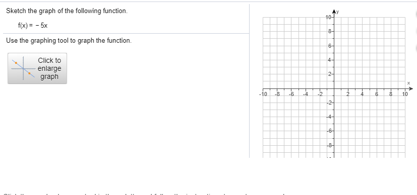 Solved Sketch the graph of the following function f(x) =-5x | Chegg.com