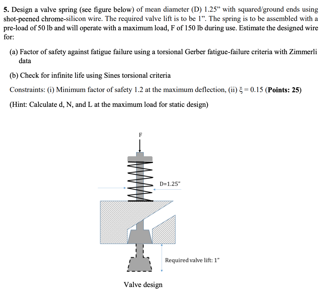 Solved 5. Design a valve spring (see figure below) of mean | Chegg.com