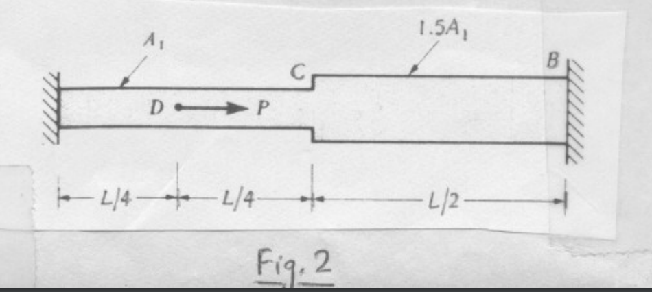Solved The axially loaded bar, AB, ﻿shown ni the Fig. 2si | Chegg.com