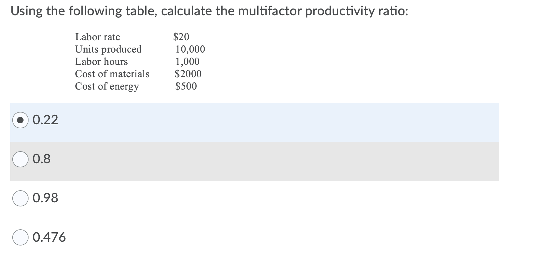 Solved Using the following table, calculate the multifactor | Chegg.com