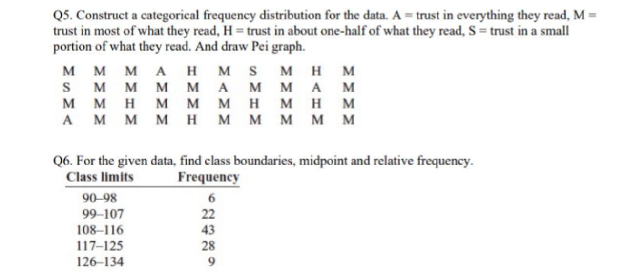 Solved Q5. Construct a categorical frequency distribution | Chegg.com