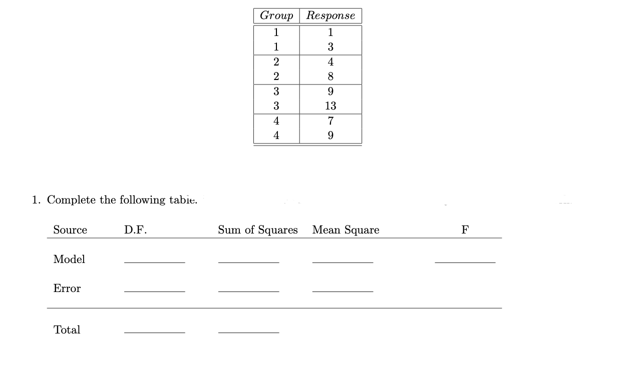 Solved Group Response 1. Complete the following table. | Chegg.com