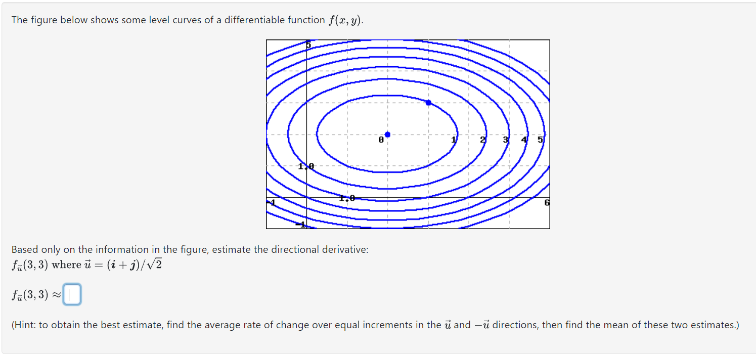 Solved The figure below shows some level curves of a | Chegg.com