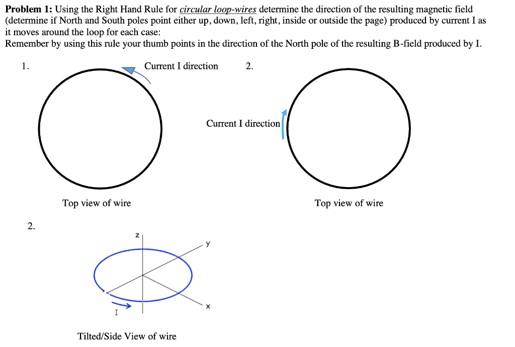 Solved Problem 1: Using the Right Hand Rule for circular | Chegg.com