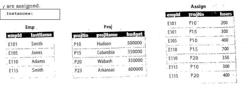 Solved Consider the following database instance that | Chegg.com