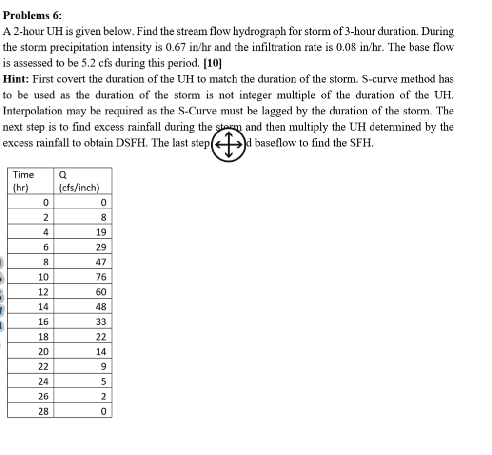 Problems 6:A 2-hour UH is given below. Find the | Chegg.com