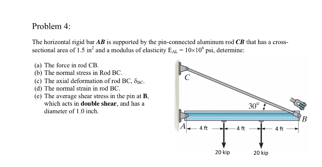 Solved The horizontal rigid bar AB is supported by the | Chegg.com