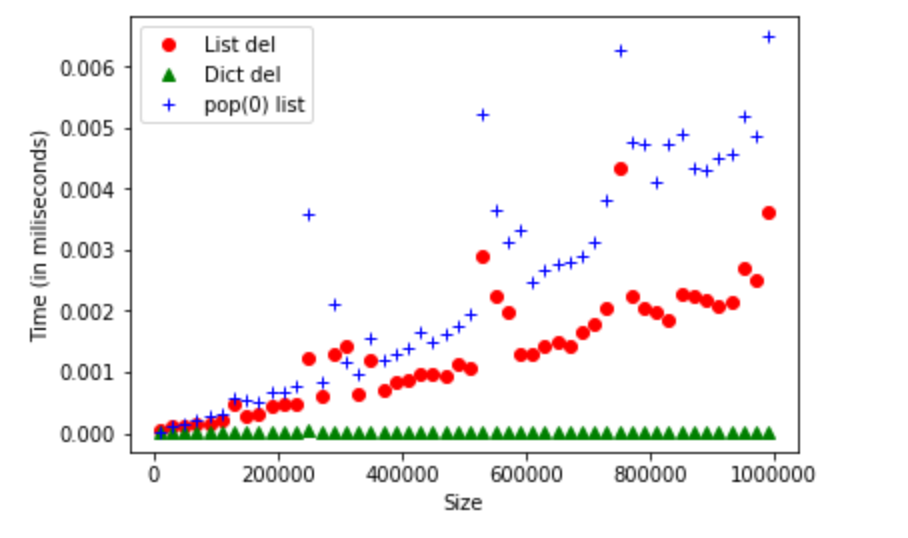 Solved Pleas Write Code In Python Devise An Experiment