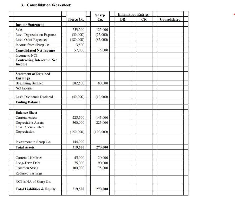 Consolidated Worksheet at End of the Second Year of | Chegg.com