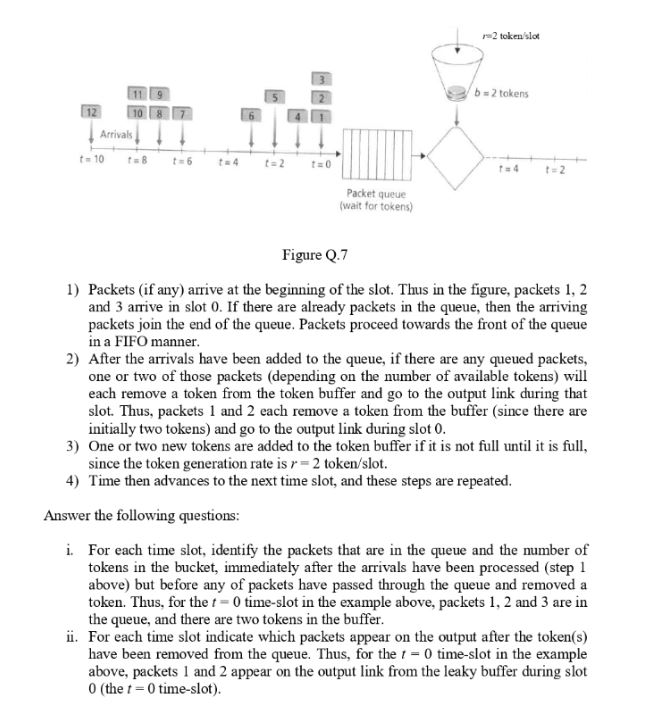 Solved Figure Q.7 1) Packets (if any) arrive at the | Chegg.com