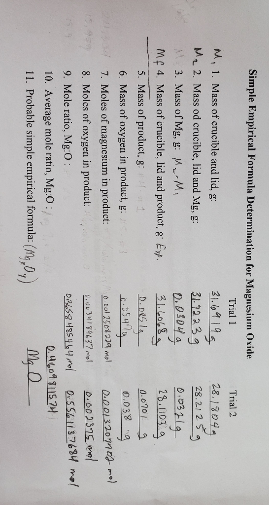 Solved Simple Empirical Formula Determination for Magnesium | Chegg.com