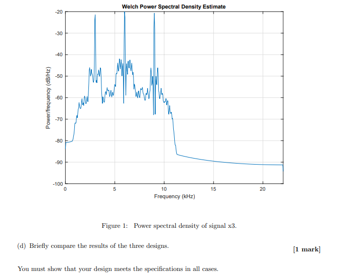 Welch Power Spectral Density Estimate -20 -30 -40 -50 | Chegg.com