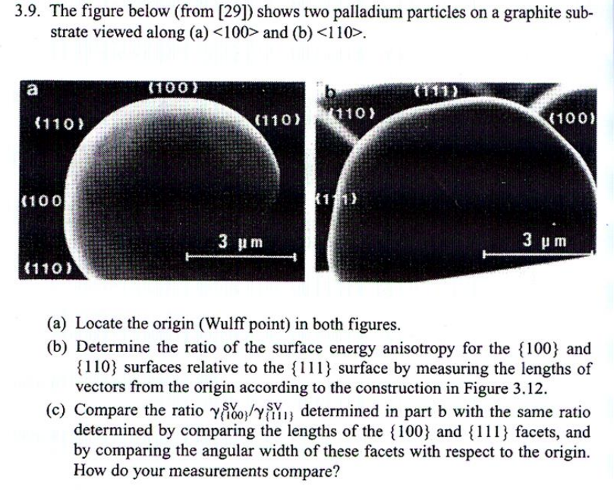 (a) Locate the origin (Wulff point) in both | Chegg.com