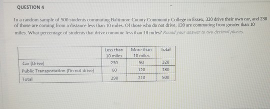 Solved QUESTION 4 In a random sample of 500 students | Chegg.com