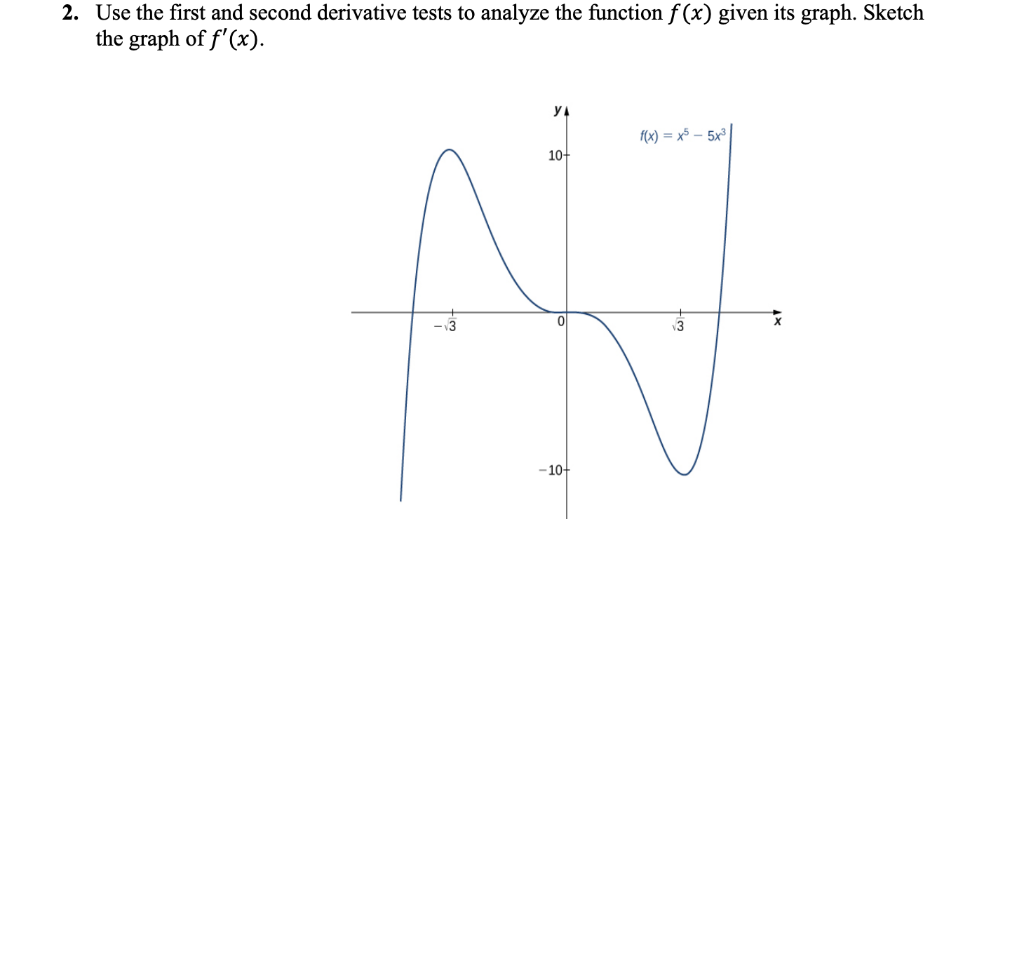 Solved Derivatives and the Shape of Graphs When analyzing | Chegg.com