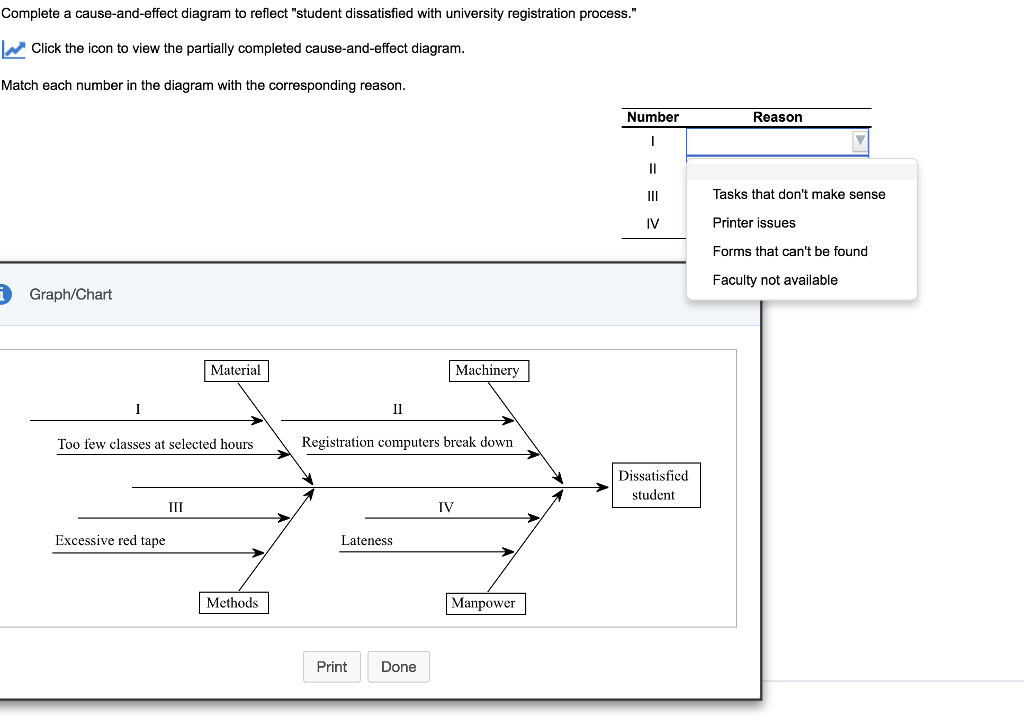 Solved Complete a cause-and-effect diagram to reflect | Chegg.com