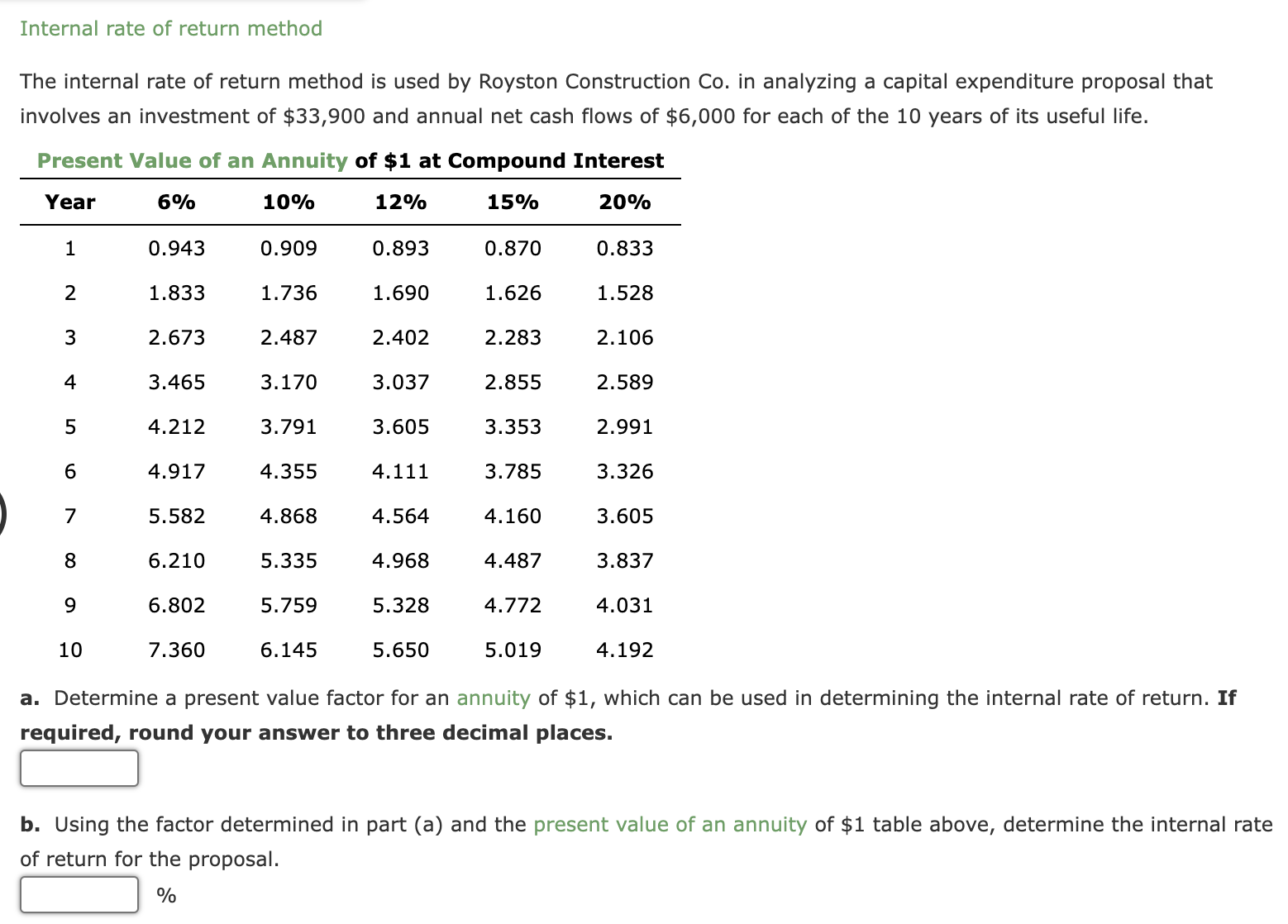 Solved Internal rate of return method The internal rate of | Chegg.com