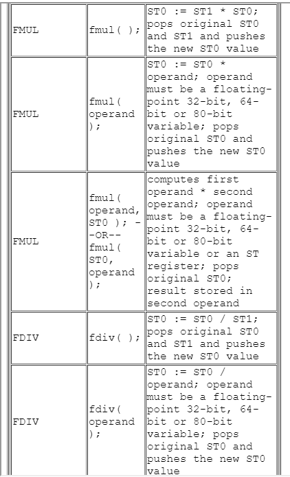 PROGRAM 11: Distance Formula Write an HLA Assembly | Chegg.com