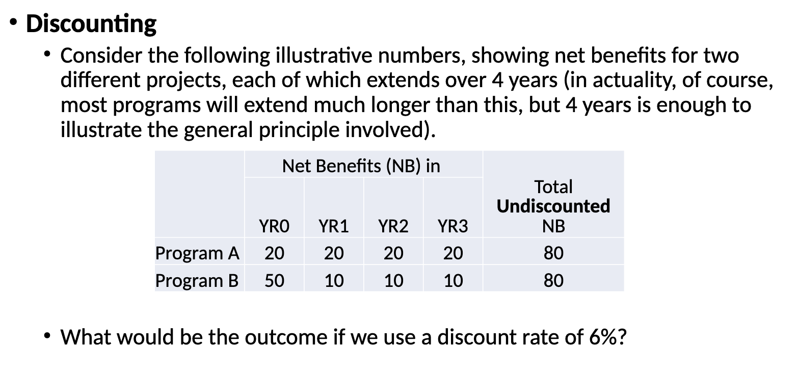 Solved Discounting - Consider the following illustrative | Chegg.com