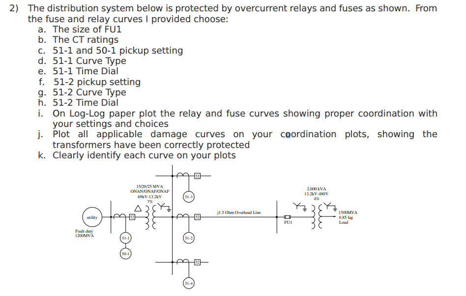 Solved 2) The distribution system below is protected by | Chegg.com