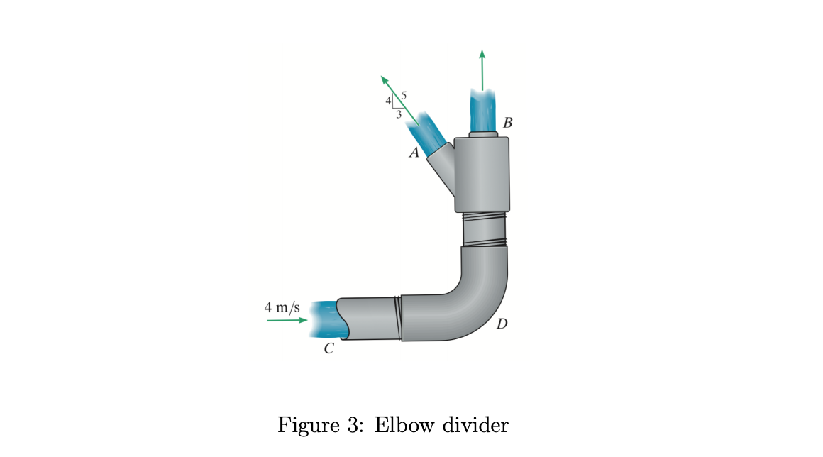 Solved 4. Problem 4: Water flows through the elbow divider | Chegg.com