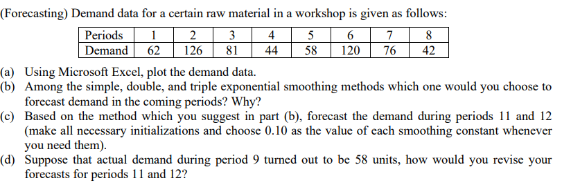 Solved (Forecasting) ﻿Demand data for a certain raw material | Chegg.com