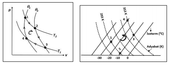 Solved Find the statement that gives the work for the Carnot | Chegg.com