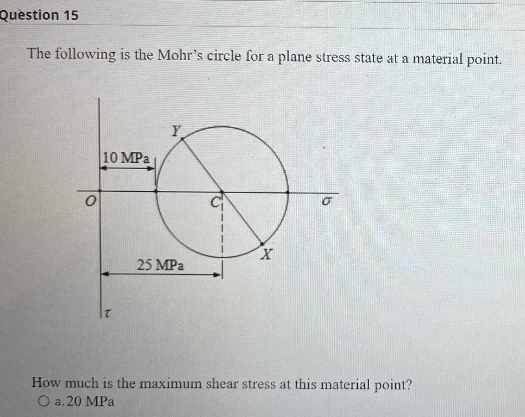 The following is the Mohr's circle for a plane stress | Chegg.com