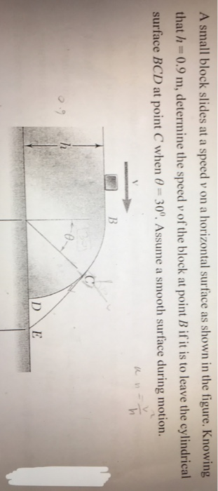 Solved A small block slides at a speed v on a horizontal | Chegg.com