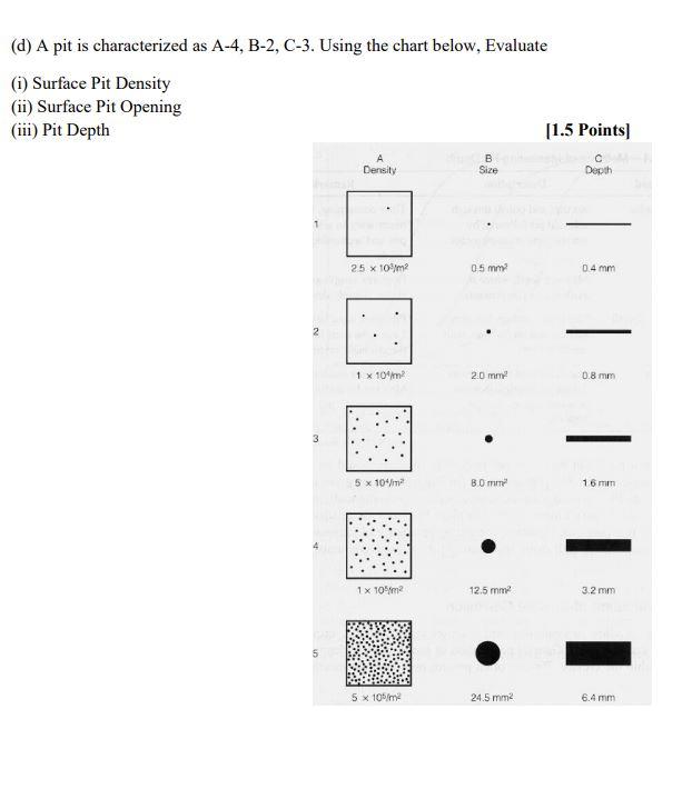 Solved (d) A pit is characterized as A-4, B-2, C-3. Using | Chegg.com