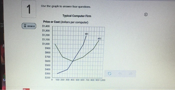 Solved Use the graph to answer four questions Typical | Chegg.com