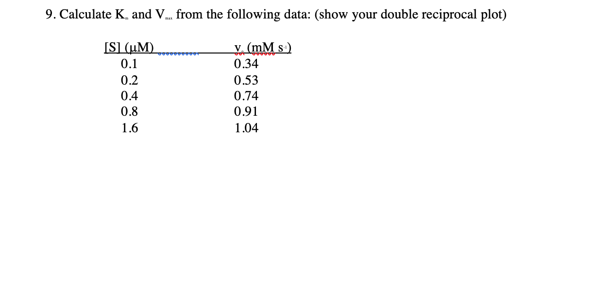 Solved 9. Calculate K. and V.. from the following data: | Chegg.com