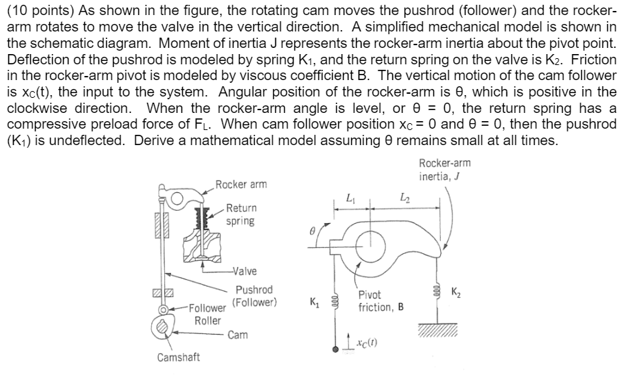 Solved (10 points) As shown in the figure, the rotating cam | Chegg.com