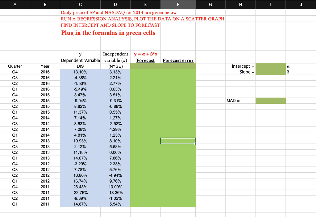 A B C D E F G I J Daily price of SP and NASDAQ for | Chegg.com