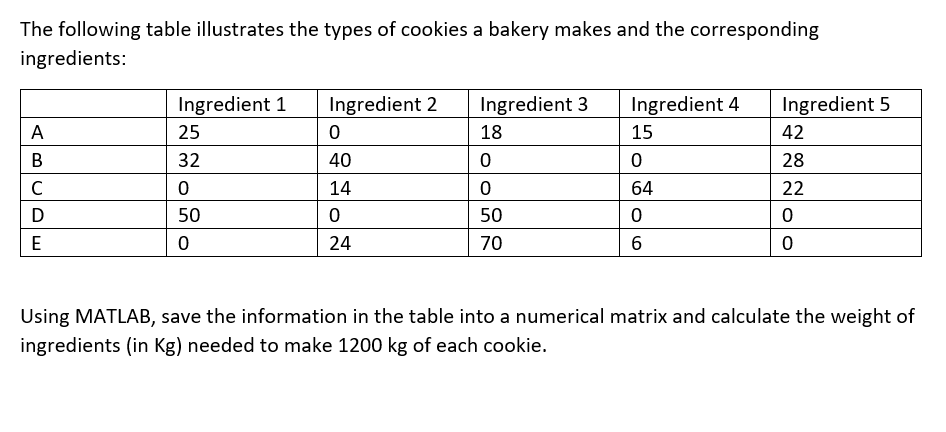 Solved The following table illustrates the types of cookies | Chegg.com