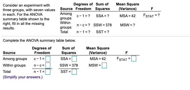 Solved Consider an experiment with three groups, with seven | Chegg.com