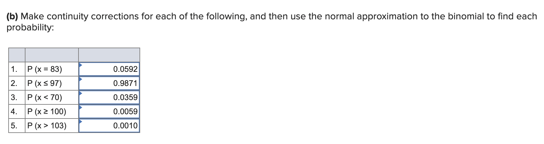 Solved Suppose that x has a binomial distribution with n=200 | Chegg.com