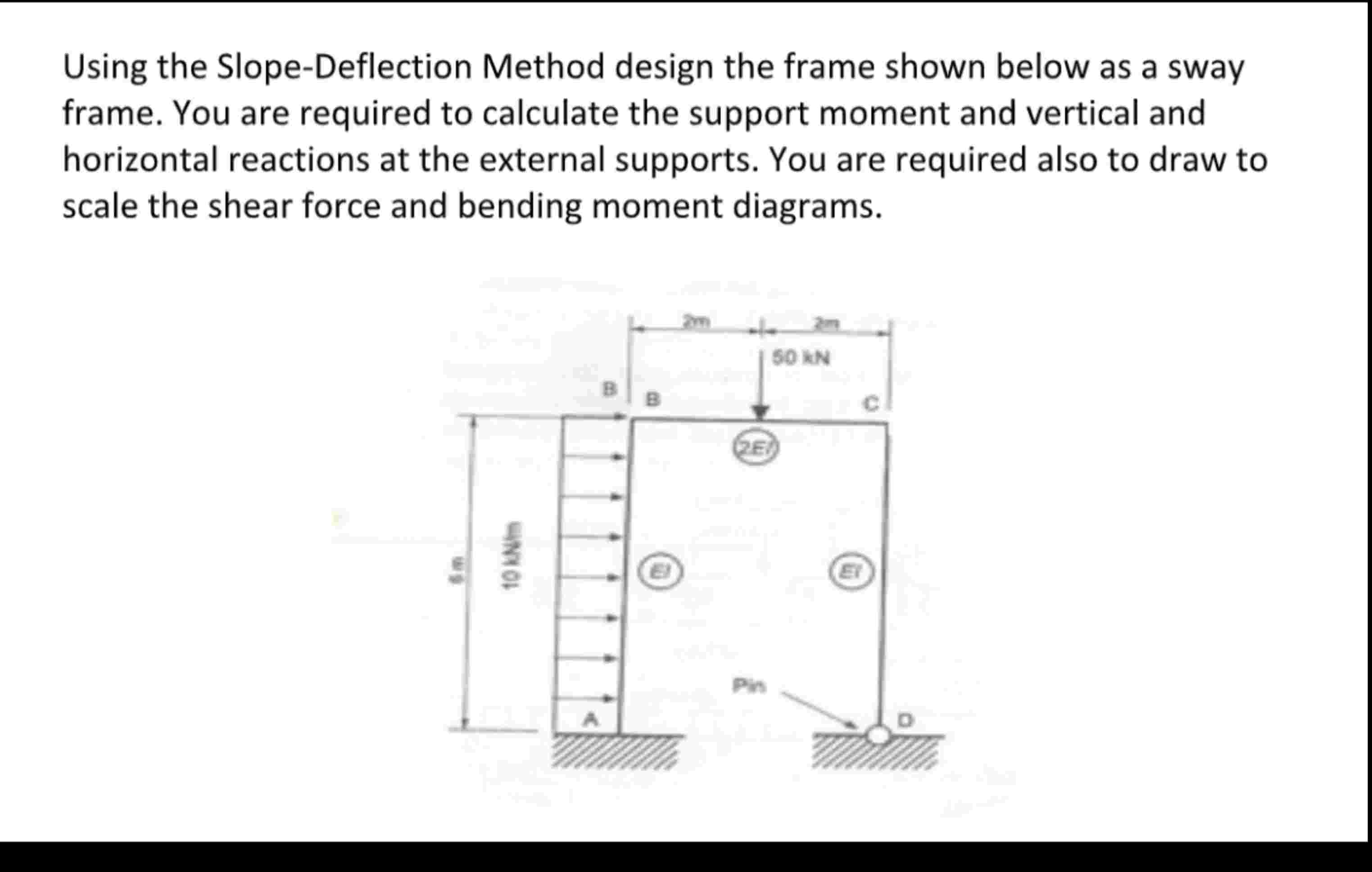 Using the Slope-Deflection Method design the frame | Chegg.com