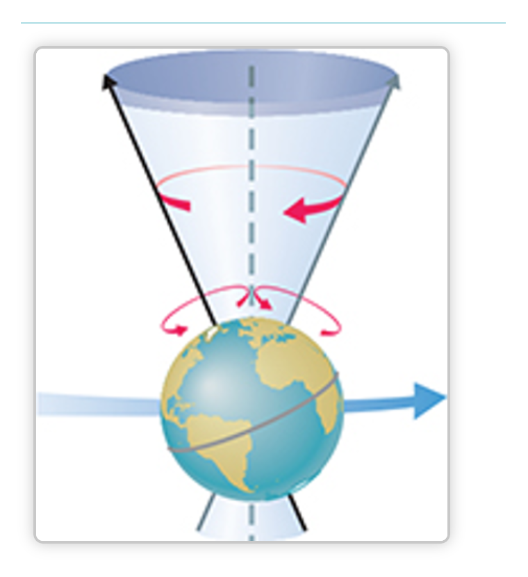 Solved 1 - 29,000/26,000/13,000 2 - recession/precession 3 | Chegg.com