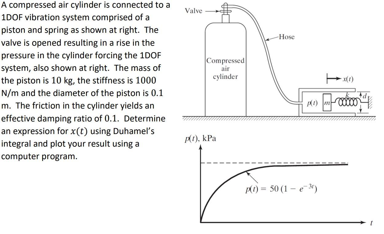 Solved A compressed air cylinder is connected to a 1DOF | Chegg.com