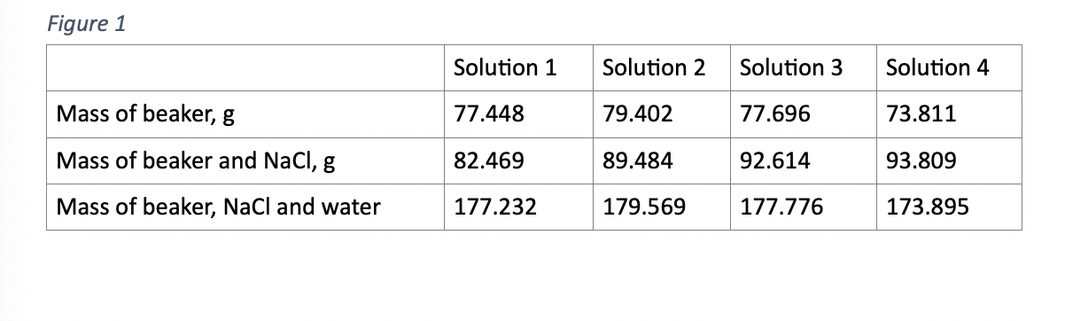 Solved Calculate the %NaCl by mass in each of the four | Chegg.com