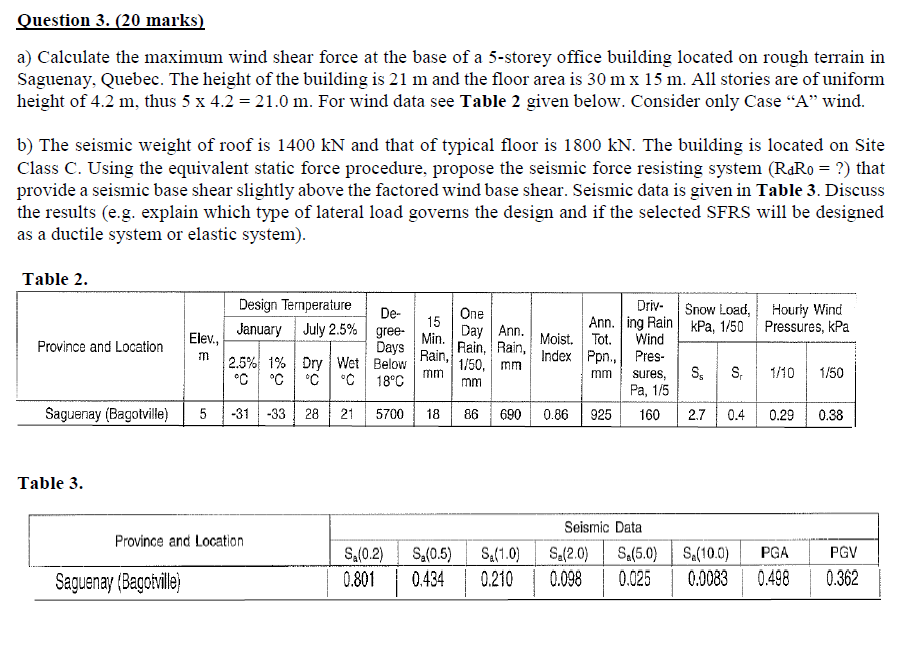 Solved a) Calculate the maximum wind shear force at the base | Chegg.com