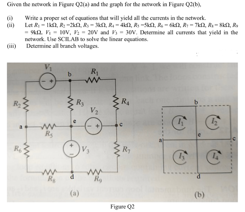 Solved Given the network in Figure Q2(a) and the graph for | Chegg.com